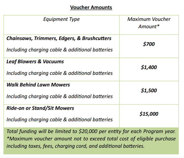Carl Moyer Program | County of Glenn